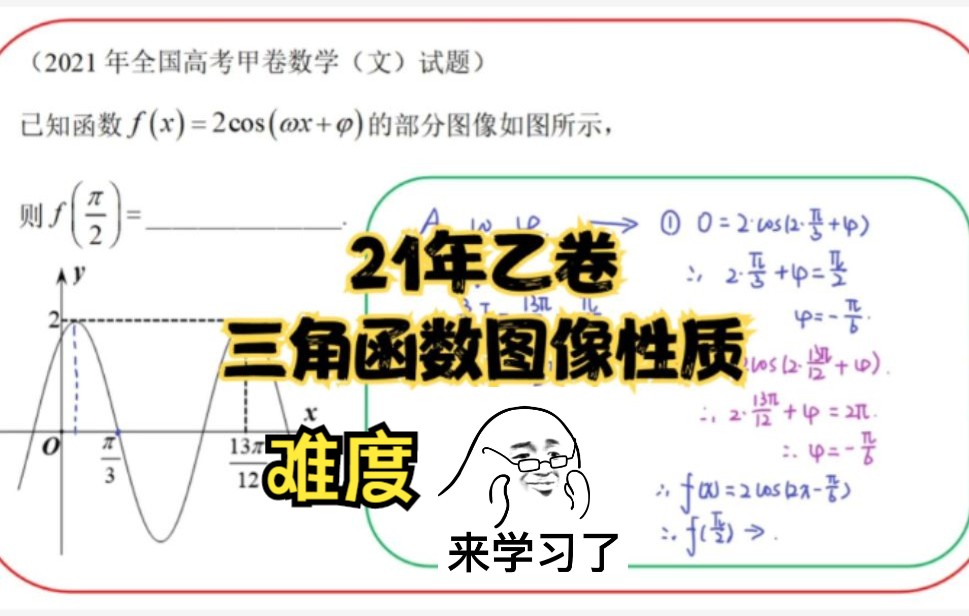 【每日一题】三角函数-根据图像求三角函数表达式