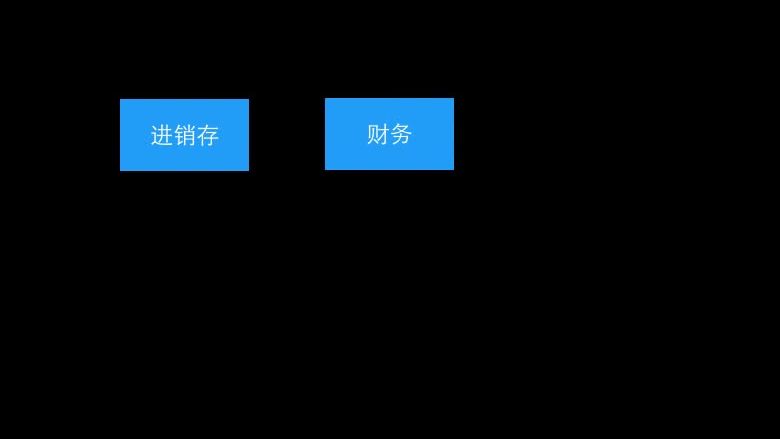 专为商贸连锁企业设计的多门店进销存、财务管理系统