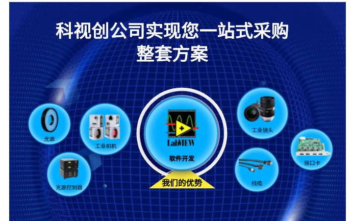 海康VisionMaster软件教程