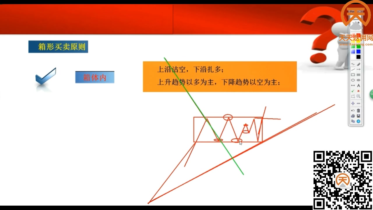 【坤正投资】箱形买卖原则教学