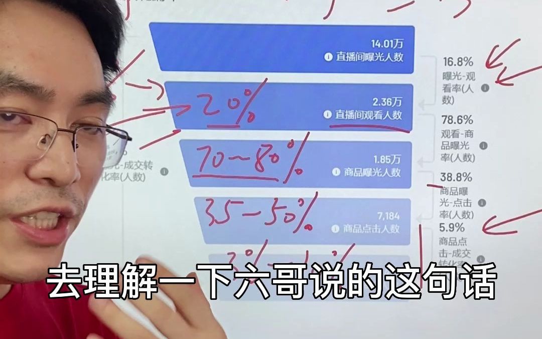 直播带货转化漏斗 数据参考指标
