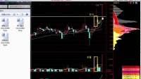 股票教学跟着老师学炒股指标分析