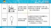 化学 化学实验基础 第二讲 物质的检验、分离和提纯(成品)