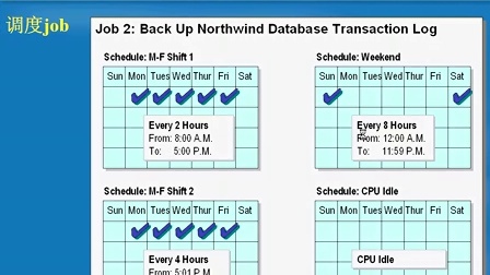 Sql Server\SQL 2000 管理与设计企业应用 第八章:sql server2000自动...