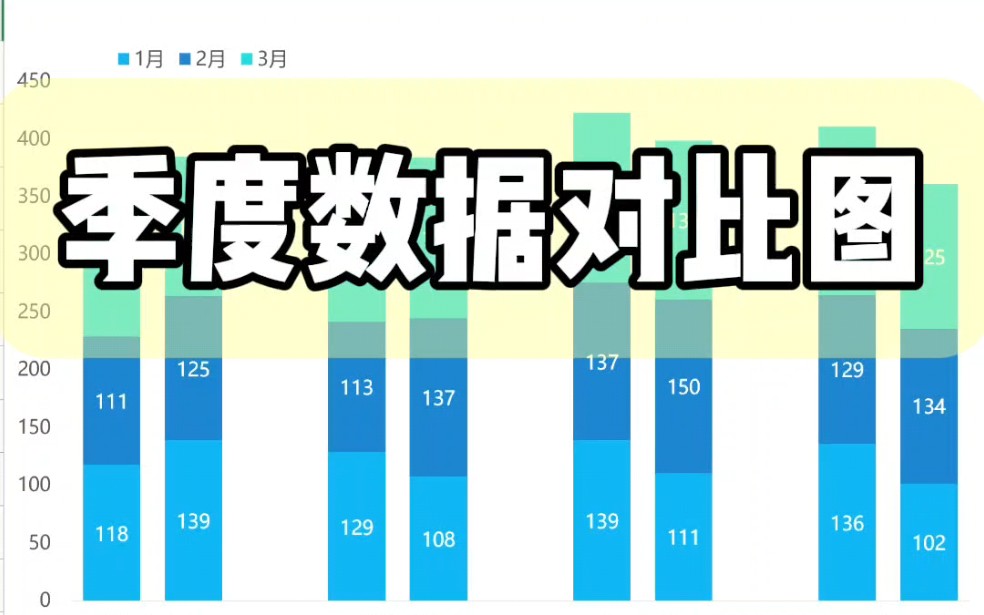 季度数据对比图就用双列堆积柱形图!