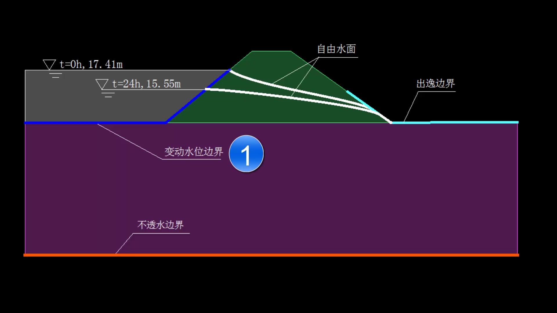 AutoBank 学习必看视频
