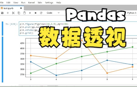 Pandas按时间透视数据