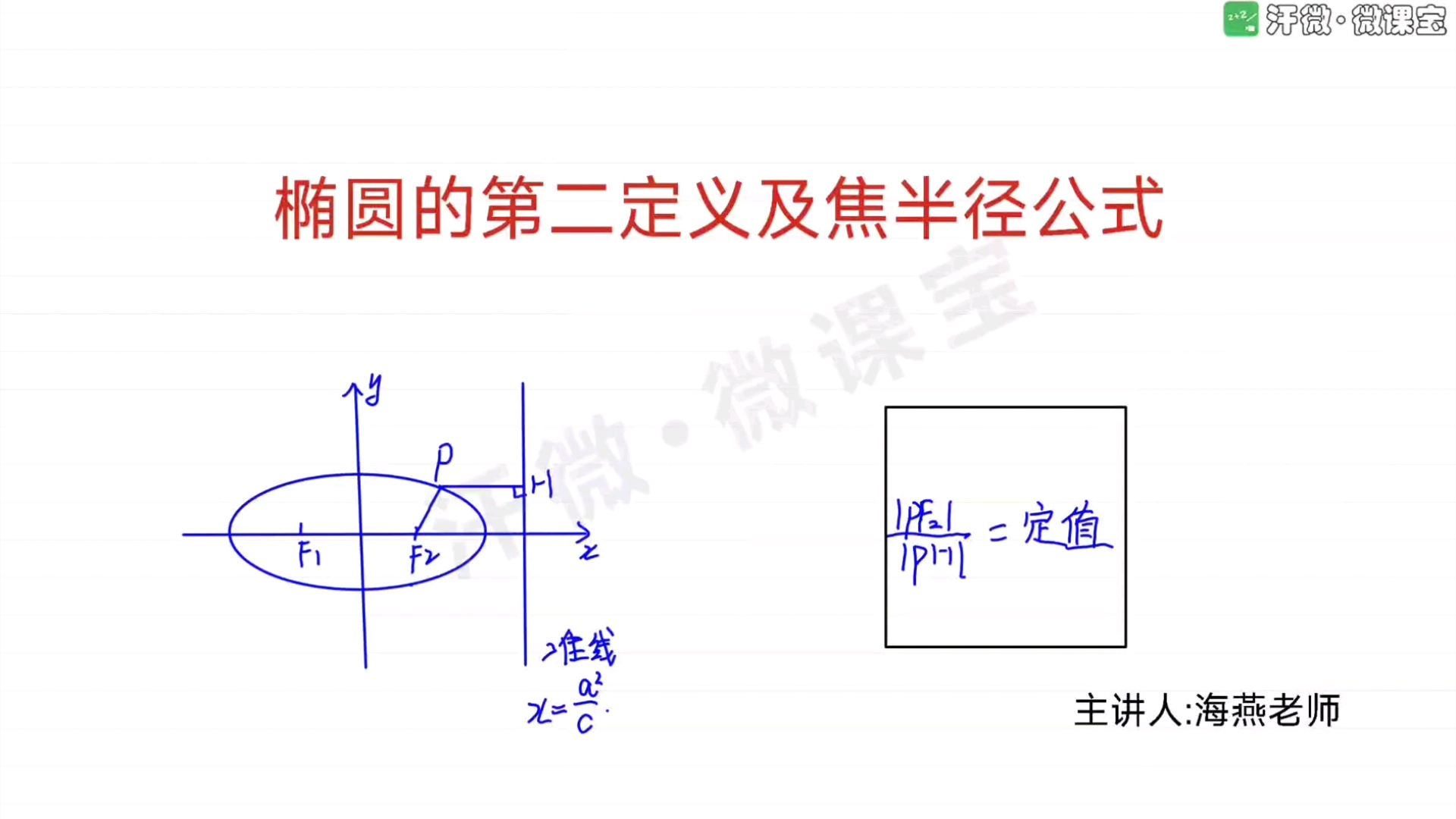 椭圆的第二定义(含焦半径推导)