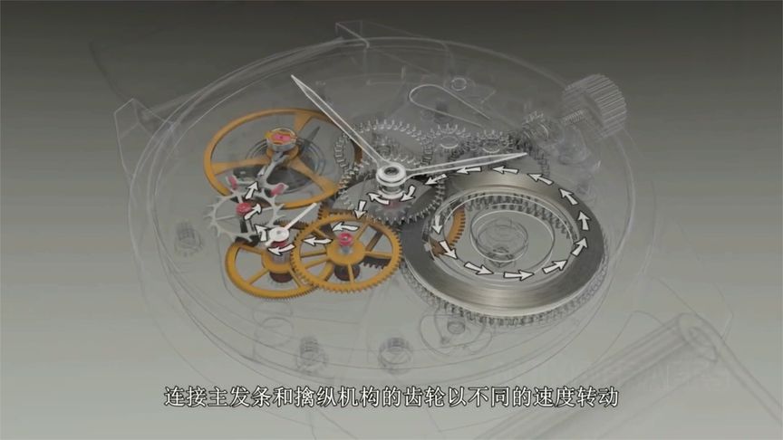 机械手表工作原理,看懂了吗?