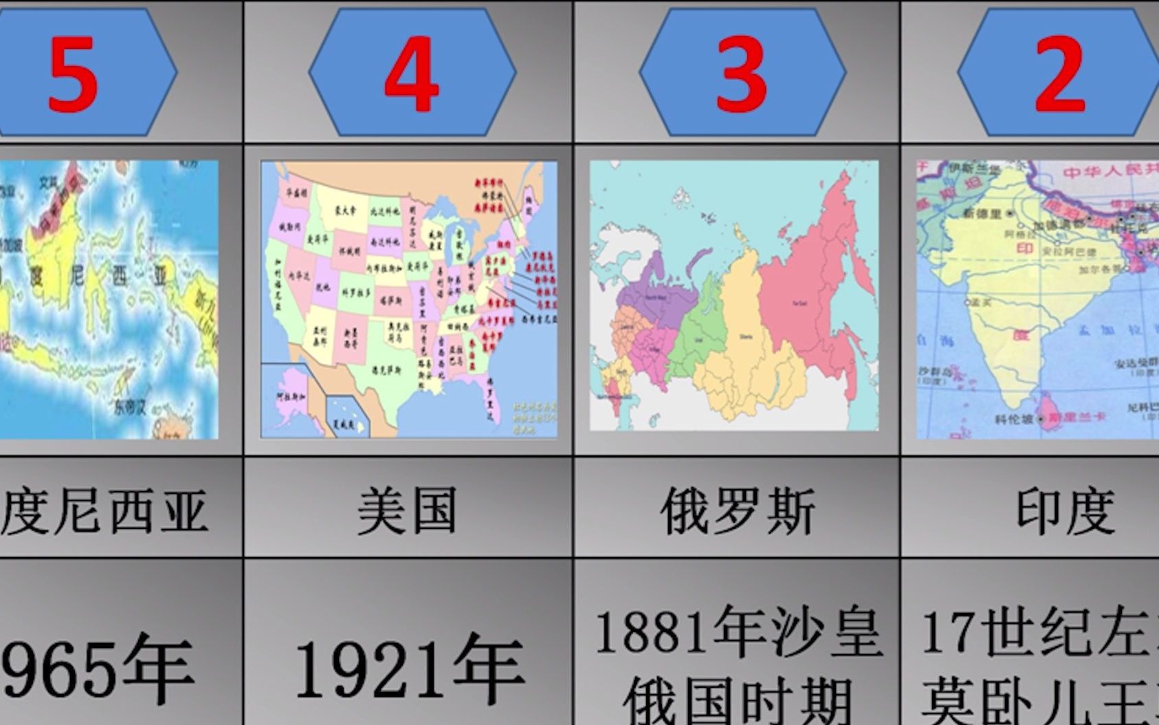 全球各国人口都是什么时候超过一亿!中国一千年前便已过亿