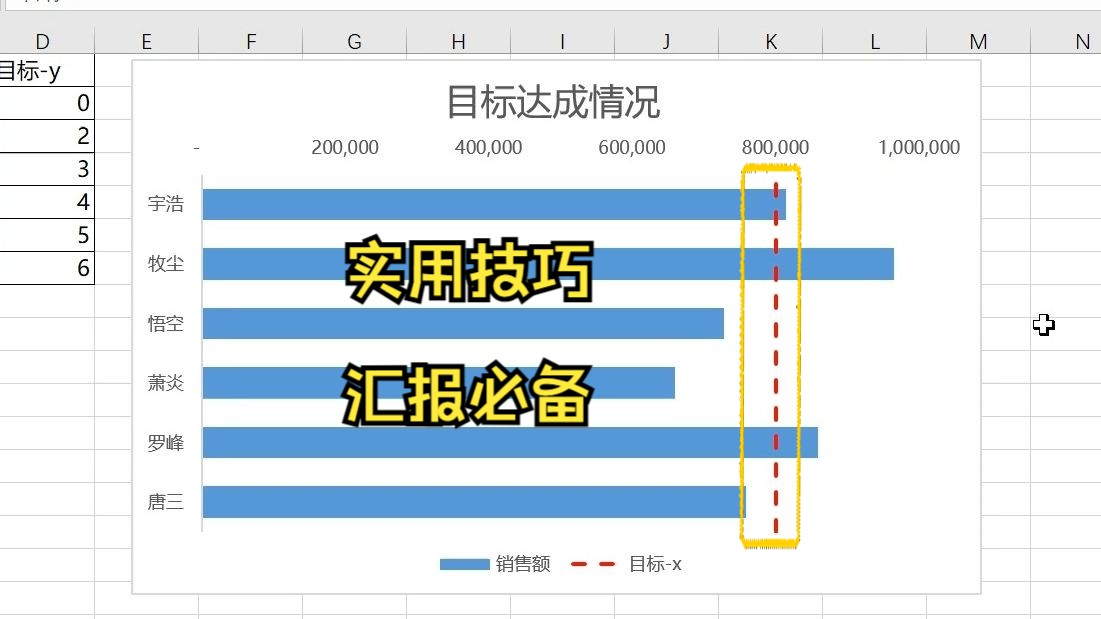 【Excel实用技巧】给条形图加条参考线 | 数据分析师汇报必备