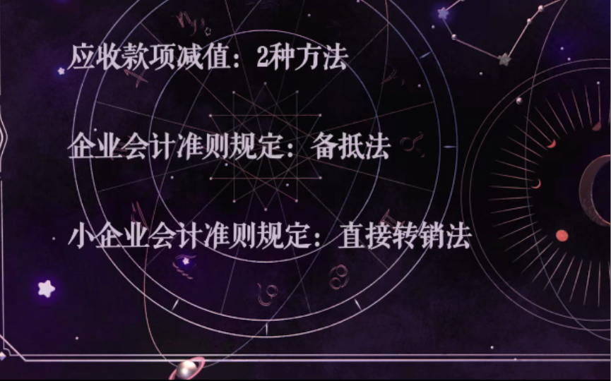 初会实务:第三章:应收款项减值:小企业会计准则规定:直接转销法