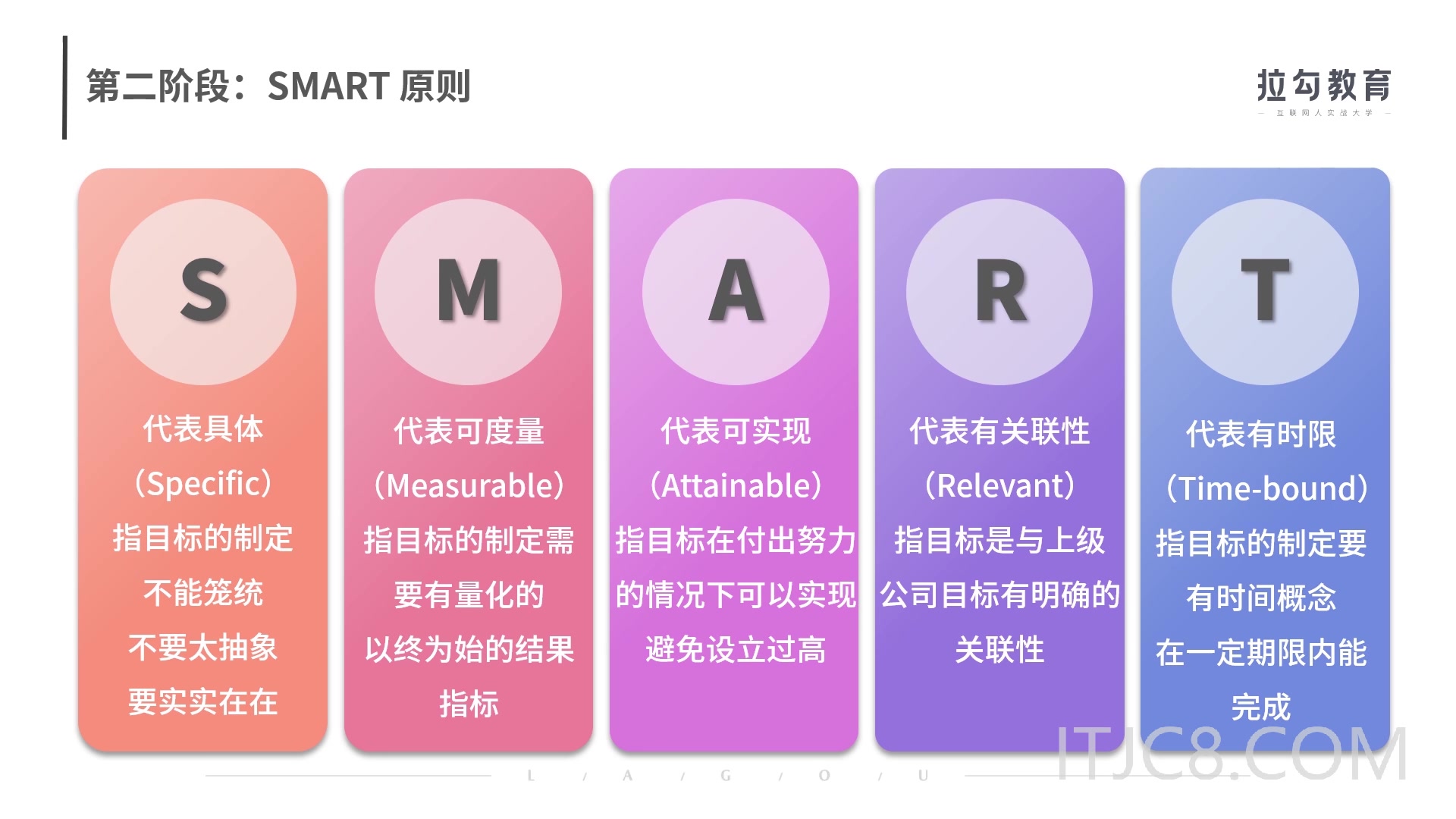 京东、华为软件项目管理OKR管理方式,OKR组织敏捷目标和绩效管理...