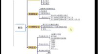 测试用例分析与设计第二讲