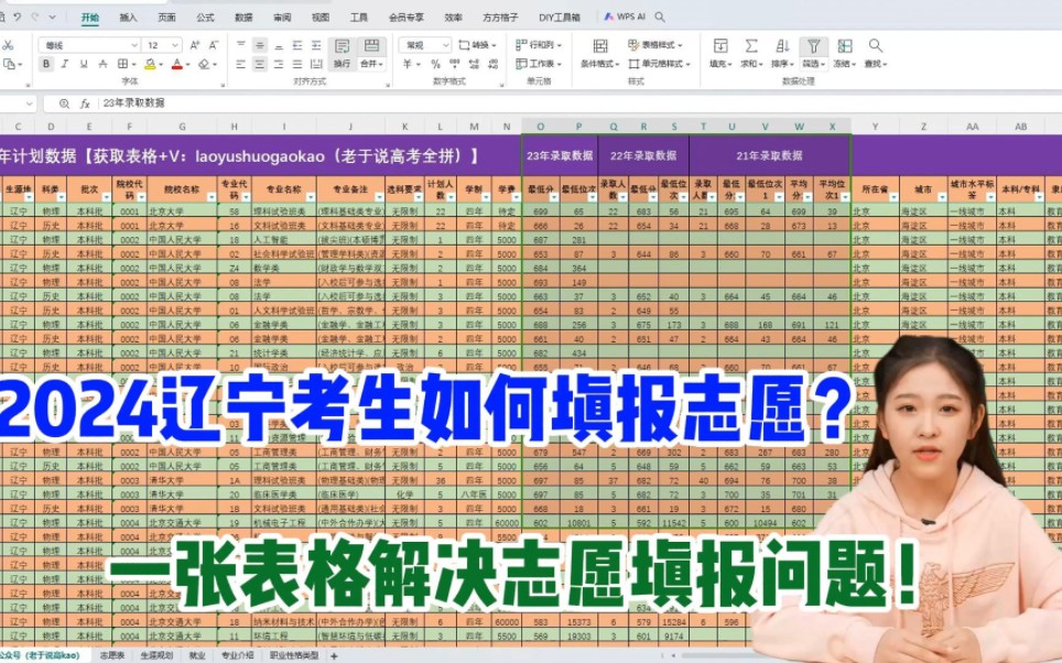 天呐!2024辽宁高三考生,一张表格就能把你的志愿安排的明明白白!
