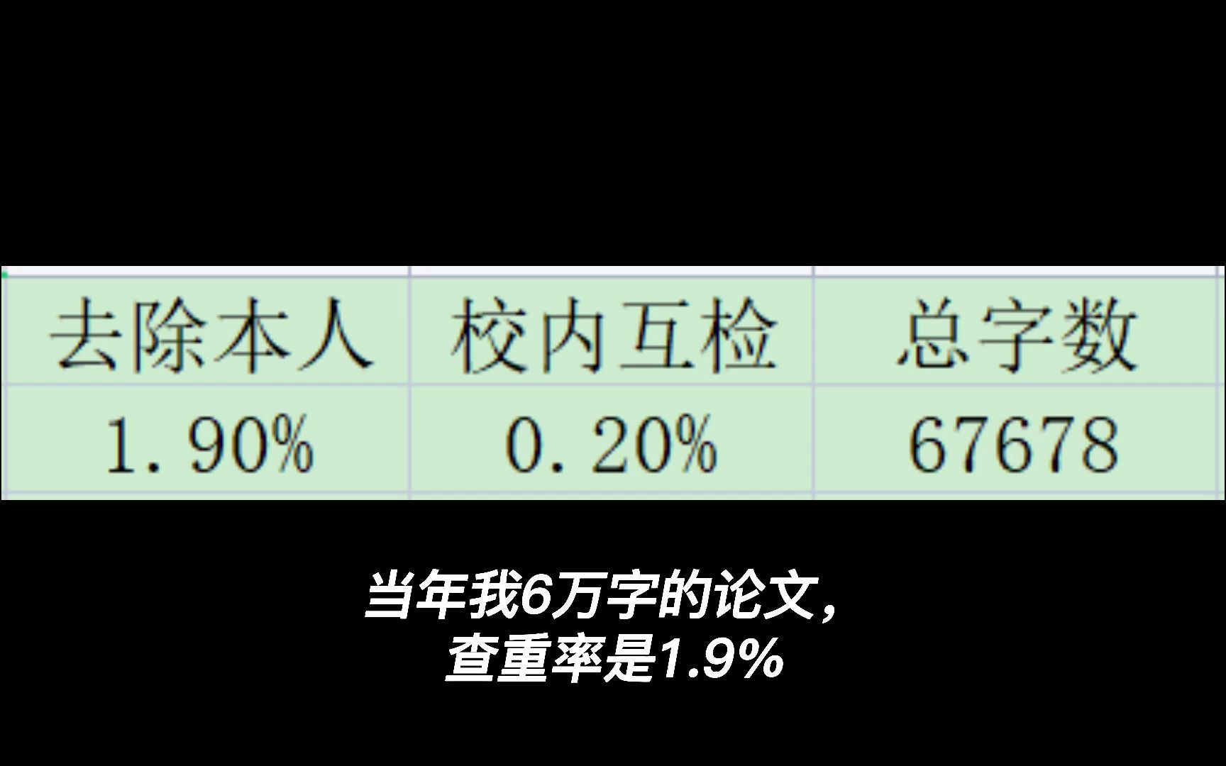 【闲聊】(查重)如何降低论文重复率