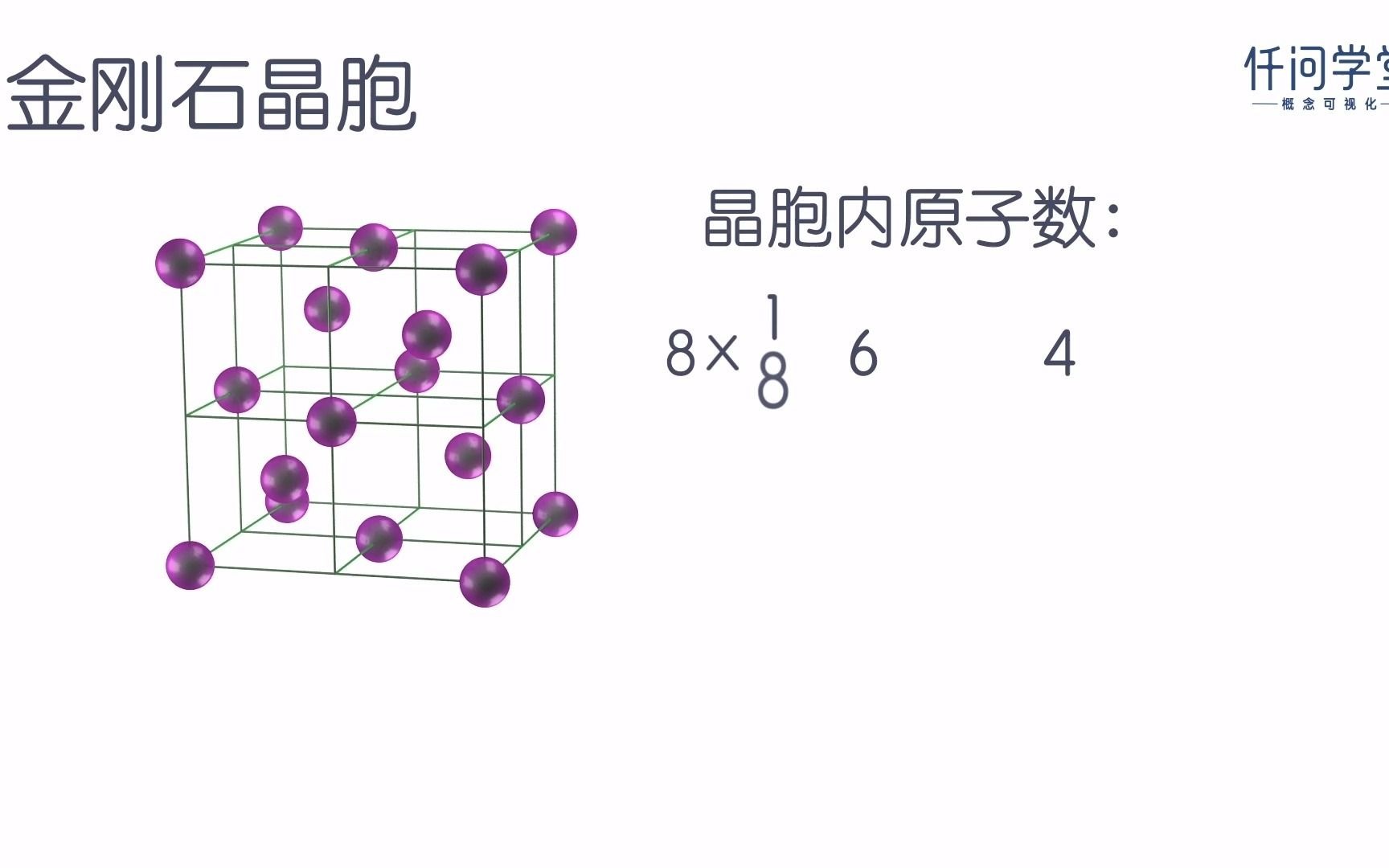 07-金刚石晶胞与坐标系数