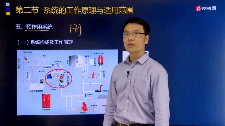 黄明峰老师带你了解预作用系统是怎么构成的?工作原理是什么?