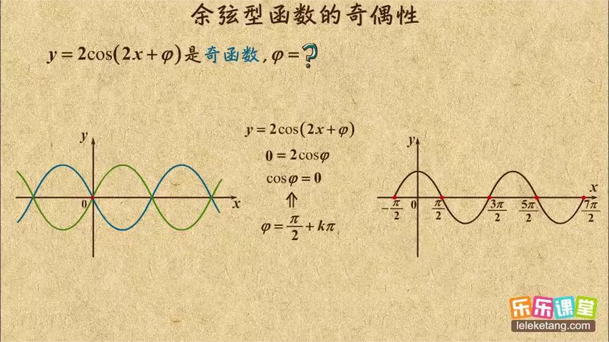 高一数学三角函数,求余弦型函数的奇偶性