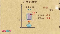 九年级物理:升华和凝华现象(物理很好学)