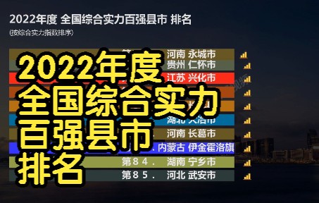 2022年度 全国综合实力百强县市 排名, 江苏25个 浙江18个 山东13个 ...
