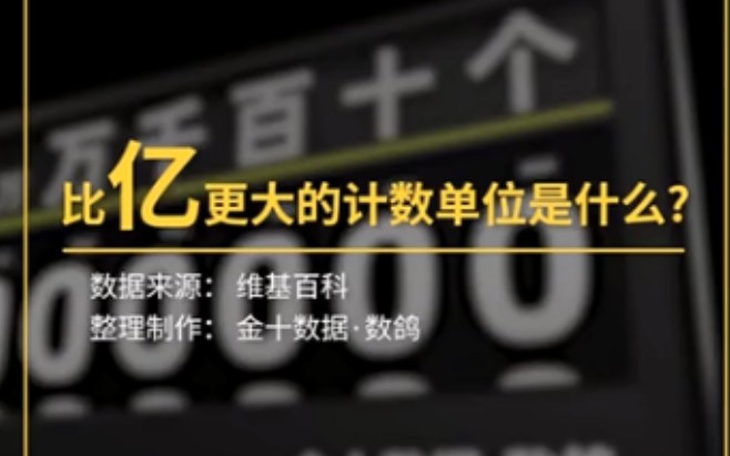大家都知道比亿更大的计数单位是兆,殊不知后面还有究竟是什么,很多...