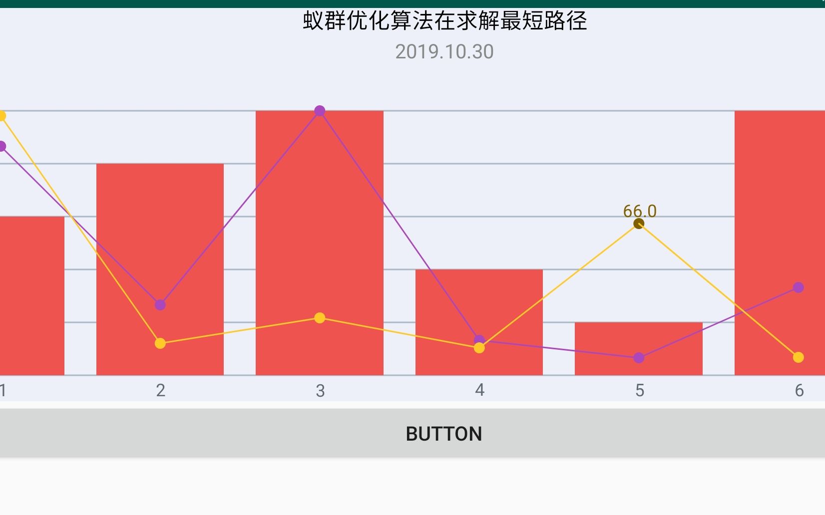 【Android自定义view】基础图表控件