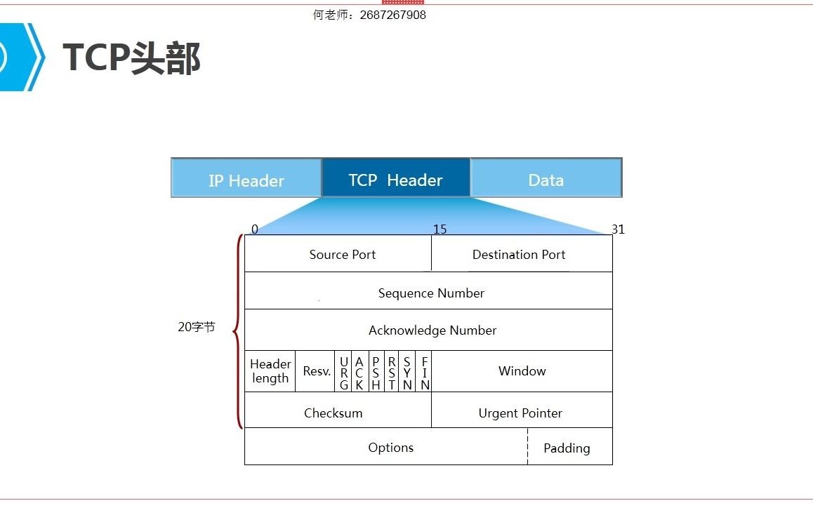 【华为HCIA】TCP和UDP-三次握手确认机制滑动窗口四次挥手