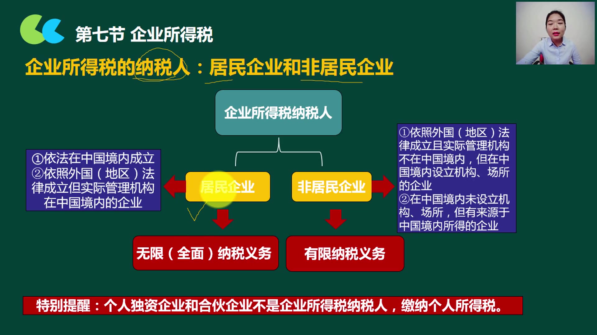 企业所得税的收入_企业所得税加计扣除_逾期申报企业所得税