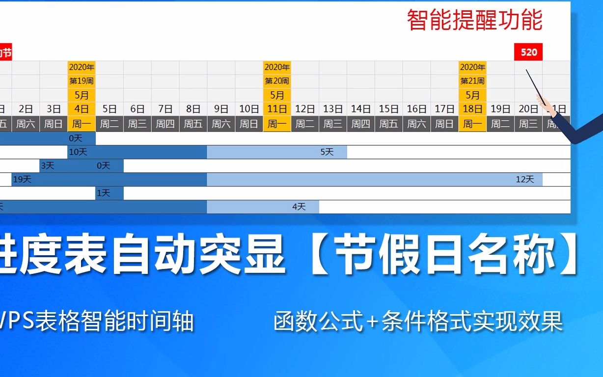 WPS项目计划进度表格自动提醒节假日活动促销日-函数公式和条件...