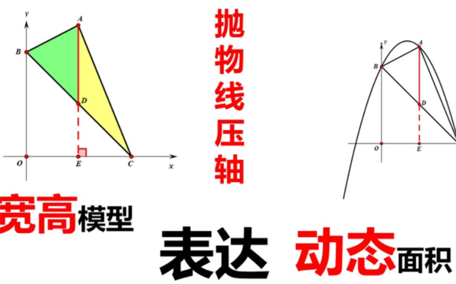 初中数学:“宽高模型”解决抛物线压轴题中动态面积的最值问题,基本...