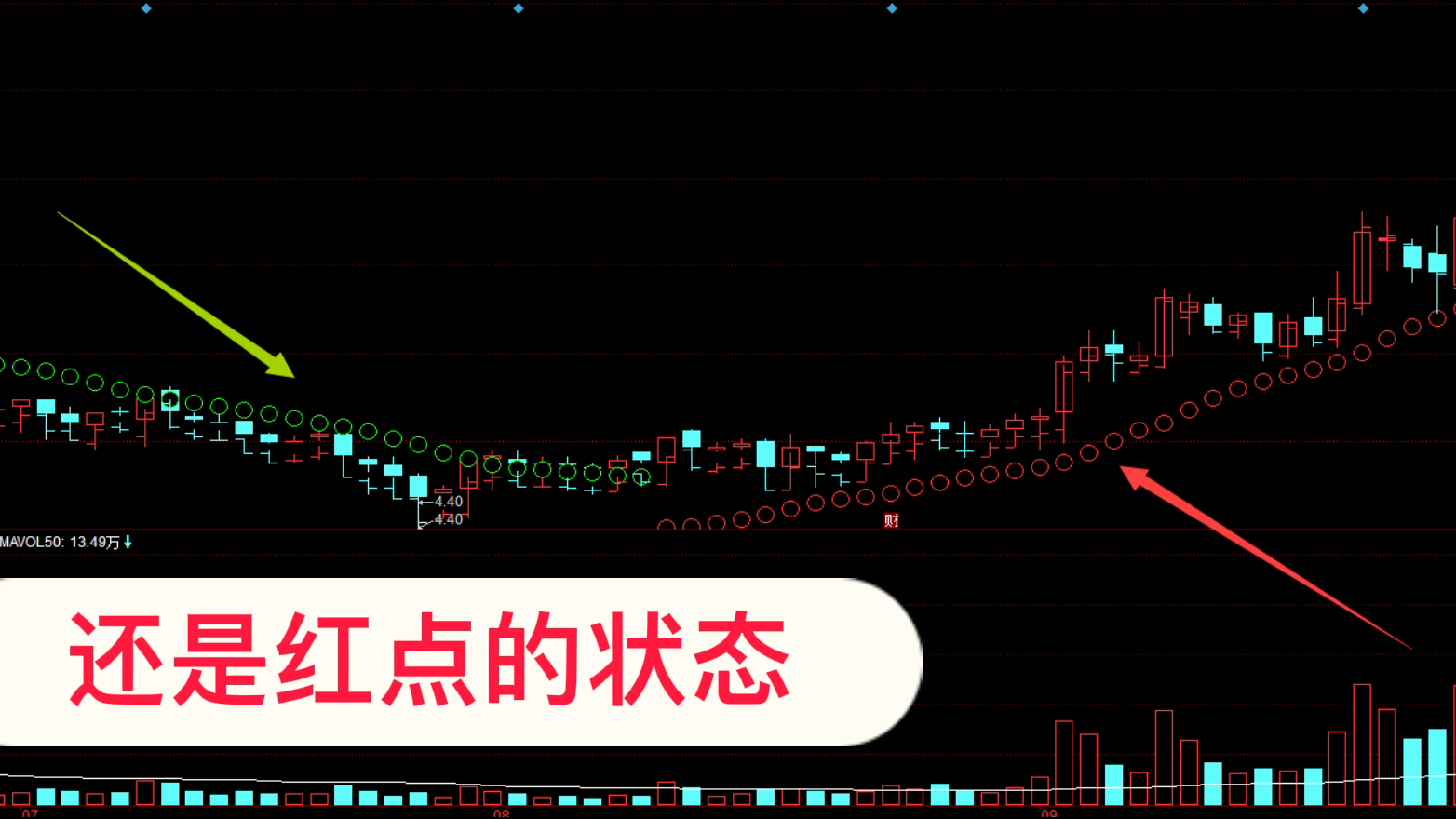 每日一招 SAR指标