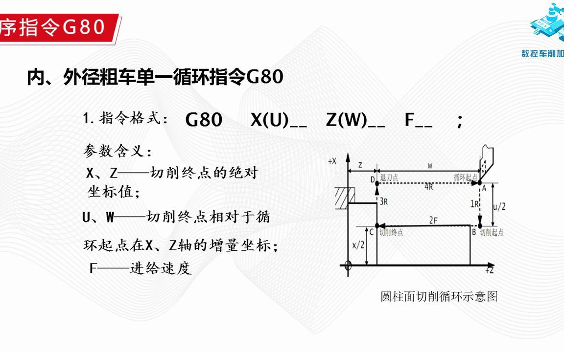 2.1.1 程序指令G80