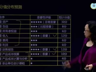 会计初级职称考试《初级会计实务》 考试分析