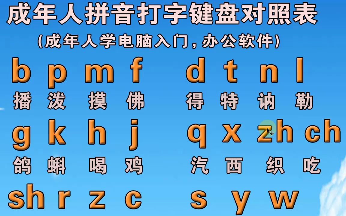 不会拼音怎么打字?成人自学拼音字母,零基础入门教程