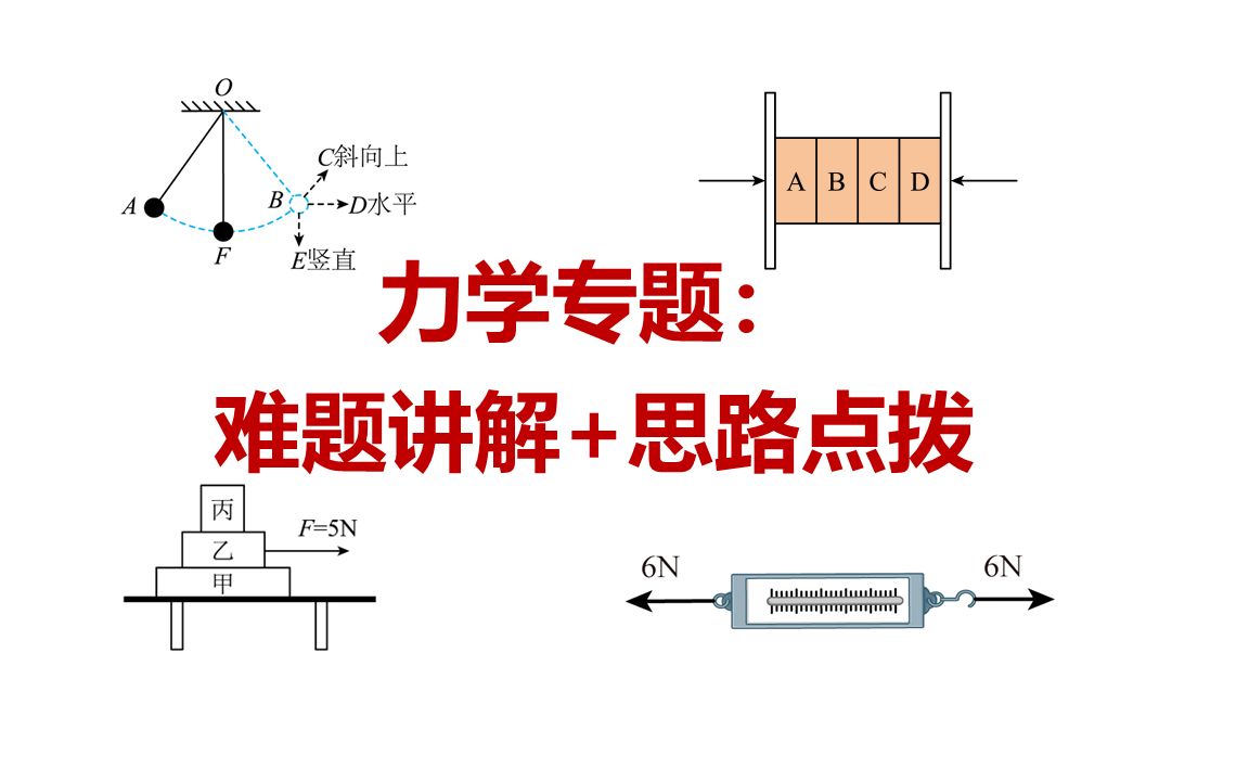 ...力学专题—重力、弹力、摩擦力、受力分析,同步八下进度,难题讲解+...