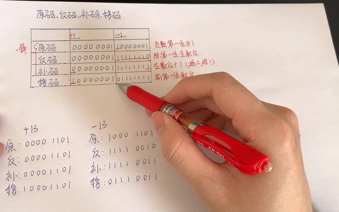 《两分钟》看懂原码反码补码移码