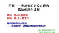 (分解)图解——青蒿素的研发过程和原始创新全过程