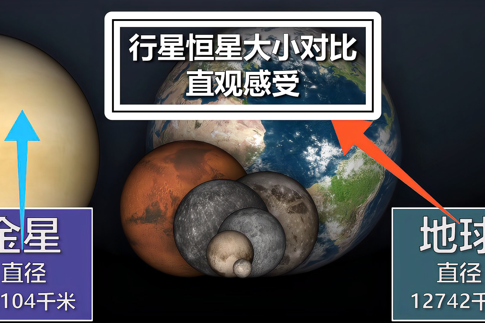 宇宙行星恒星大小对比 不一样的视觉直观