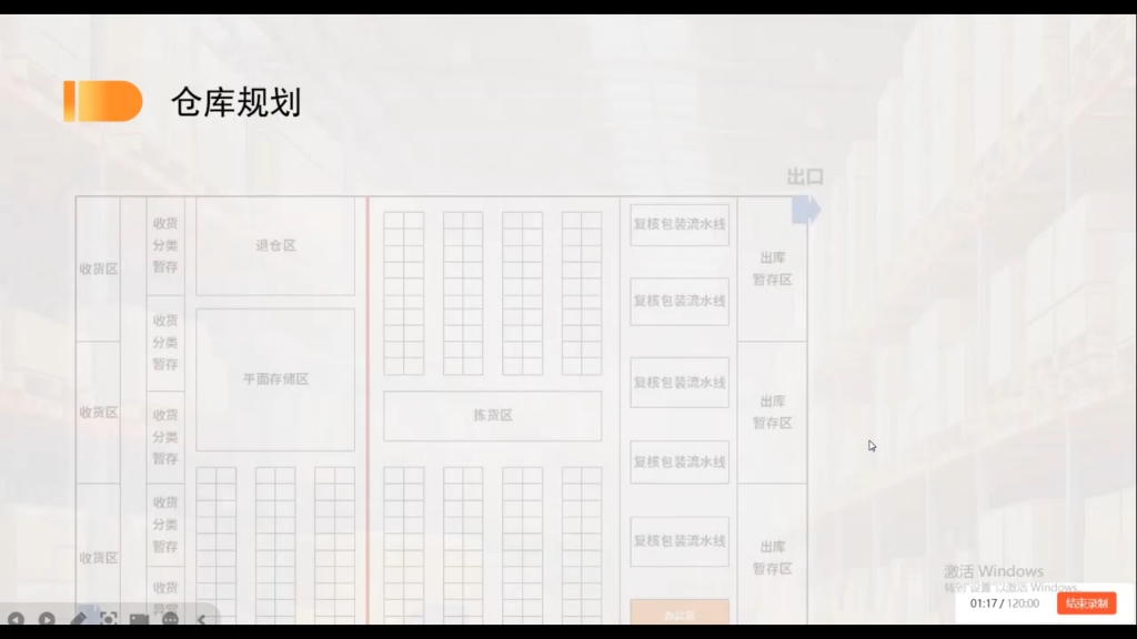 仓储一体化数字解决方案,智能仓储降成本、提人效、管理升级。