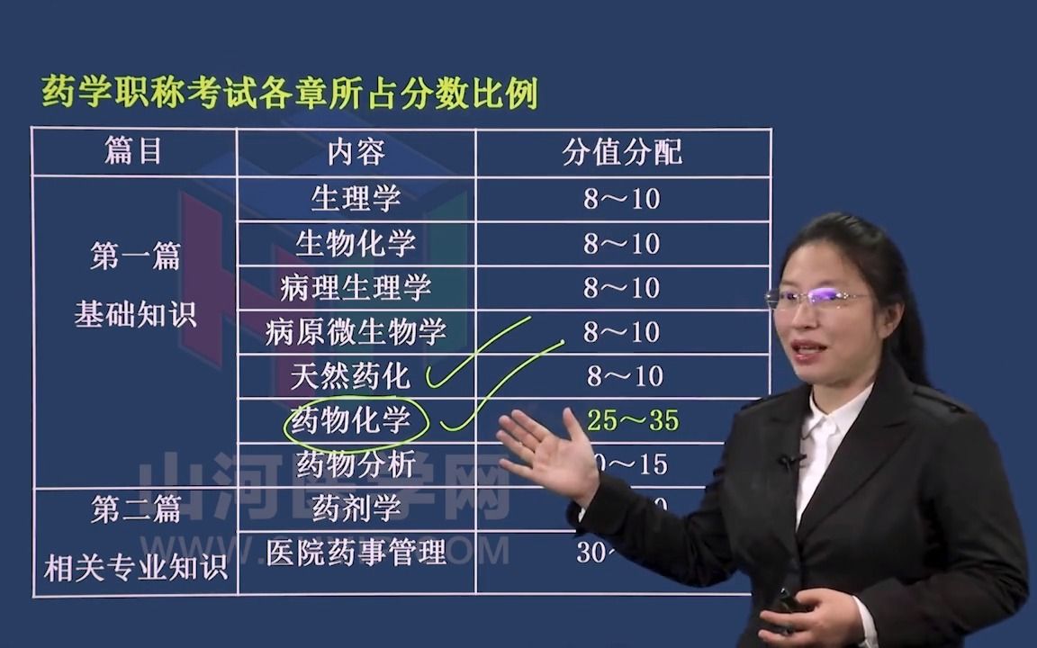 20主管药师考试:解题攻略课一