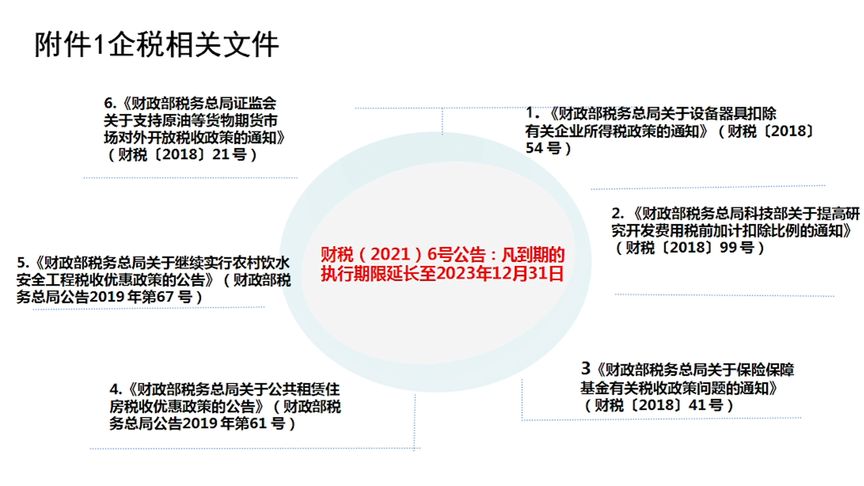 2021年度企业所得税汇算清缴培训