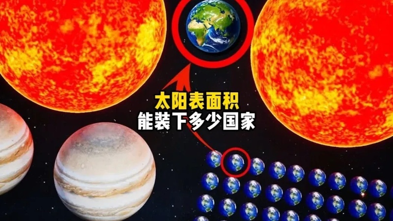 你知道太阳表面积能装下多少国家吗 #太阳 #表面积 #国家 #对比