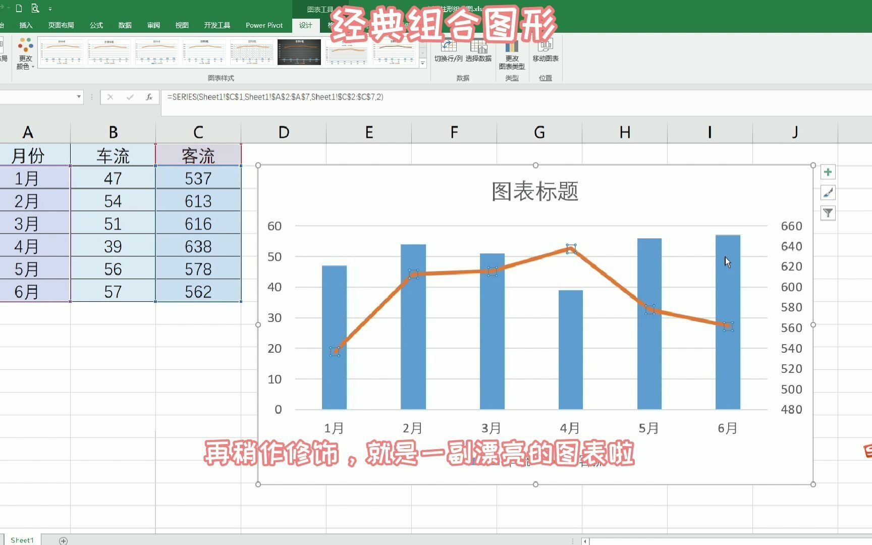 经典柱形图和折线图组合,很多人不知道怎么设置次要坐标轴