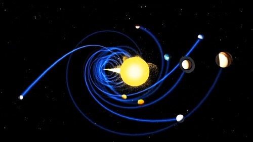 太阳系在宇宙中是如何运行的,开普勒三大定律让我们知道了答案