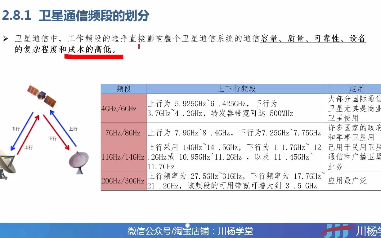 2022年川杨学堂通信工程师初级-专业实务精讲课2.8 卫星通信系统
