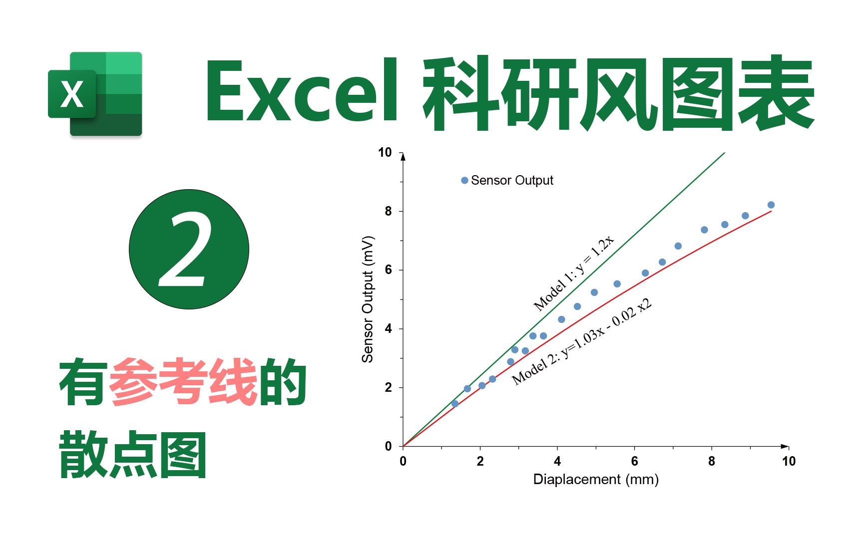 Excel科研风图表|从Origin到Excel_2_使用公式添加参考线(Add ...