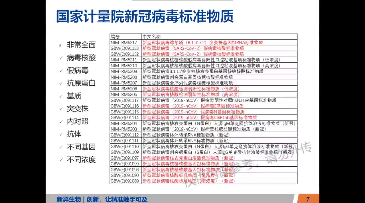 新冠病毒标准物质在试剂研发和仪器研制中的应用