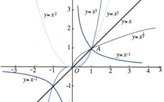 [高中数学导数]用导数解决区间内不等式恒成立问题的简单解法