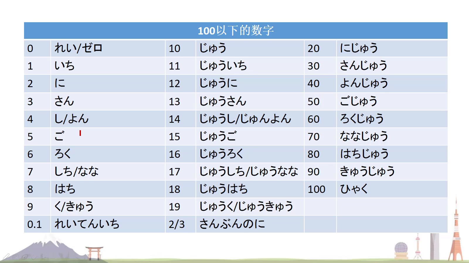 (日语学习)100以下的数字
